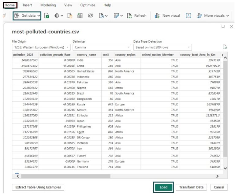 Power BI Alerts - Examples, Integration with Power BI, How to Set?