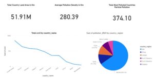 Power BI Alerts - Examples, Integration with Power BI, How to Set?