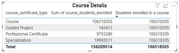 Power BI Calculated Table - Syntax, Examples, How to Create? Power BI Calculated Table - Syntax, Examples, How to Create?