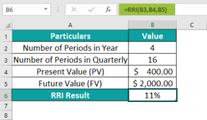 RRI Excel Function - Rate of Return on Investment, Examples