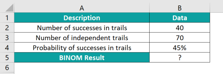 BINOM.DIST Excel - Syntax, Steps, Examples, How to Use?