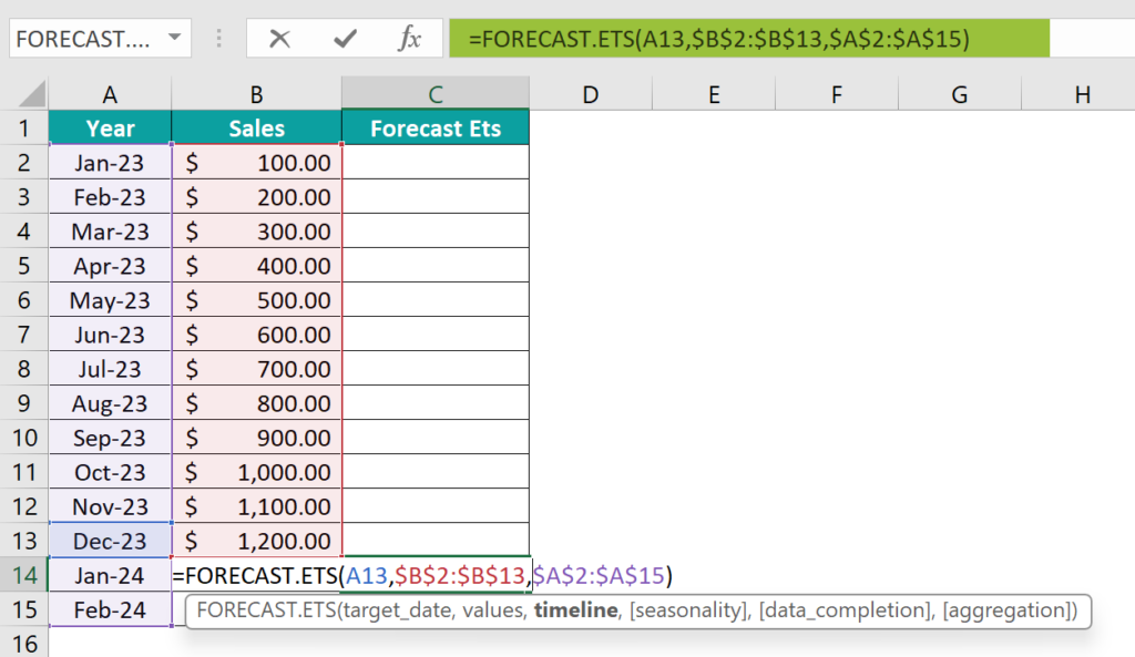 FORECAST.ETS Excel - Examples, Seasonality, How to Use?