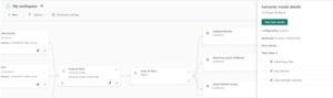 Power BI Data Lineage - View, Examples, How to Get?
