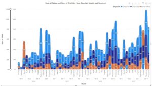 Power BI Ribbon Chart - Examples, How to Create, Format & Use?