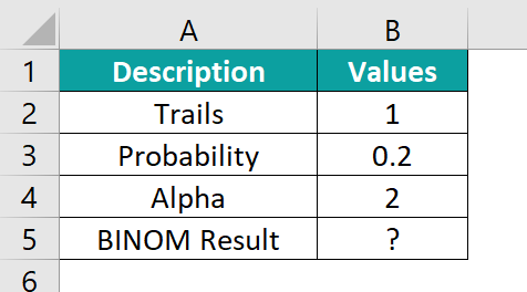 BINOM.INV Excel - Definition, Syntax, Examples, How to Use?
