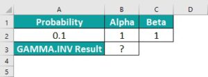GAMMA.INV Excel Function - Inverse, Examples, How to Use?