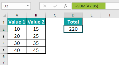 Trace Dependents Excel - Shortcut, Examples, How to Use?