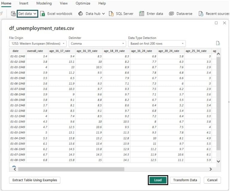 Gauge in Power BI - Chart Types, Examples, How to Create & Use
