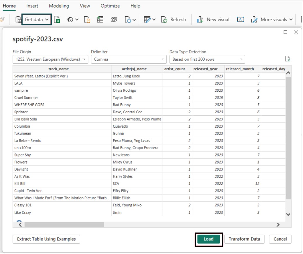 Power BI Count - Syntax, Distinct, Filter, Examples, How to Use?