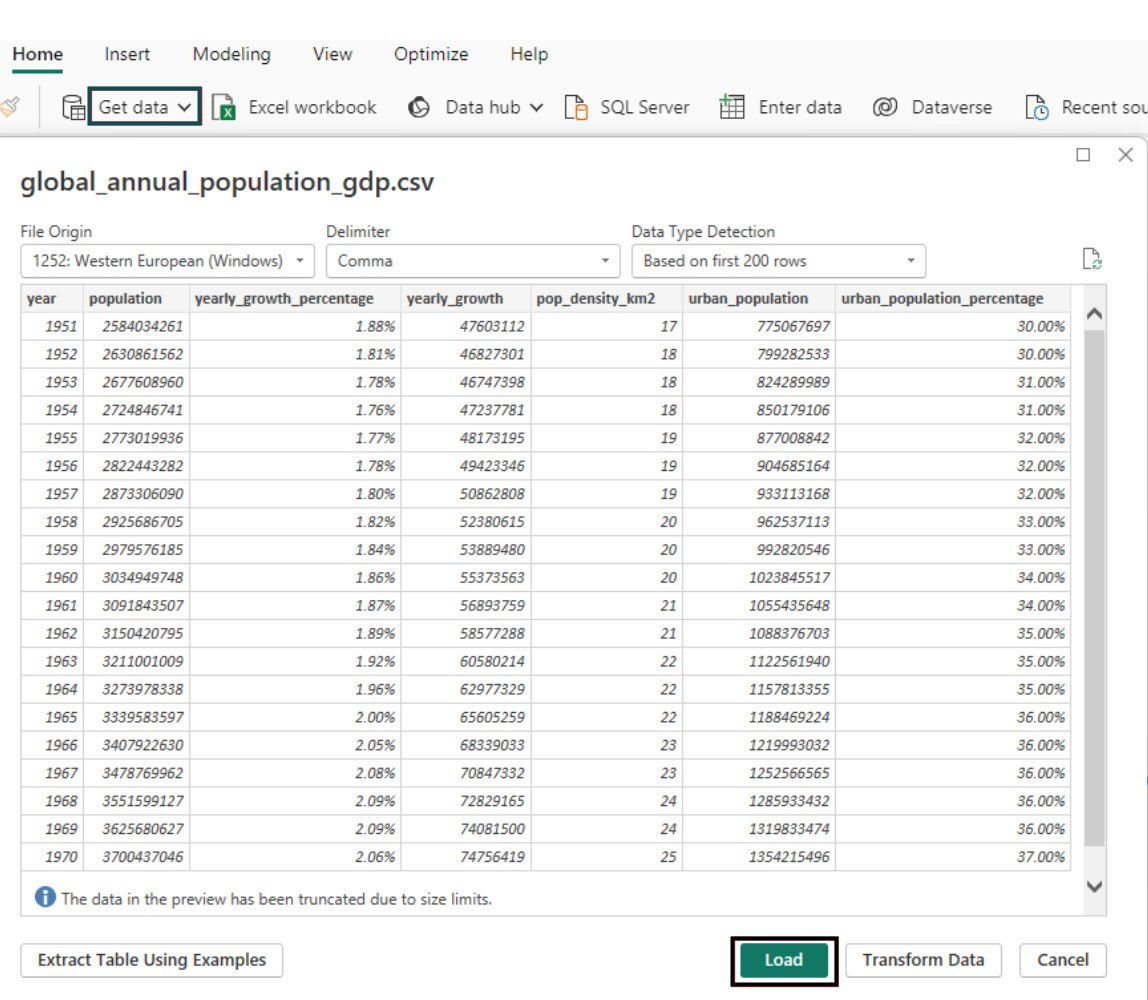 Power BI Forecast - Step by Step Examples, How to Forecast?