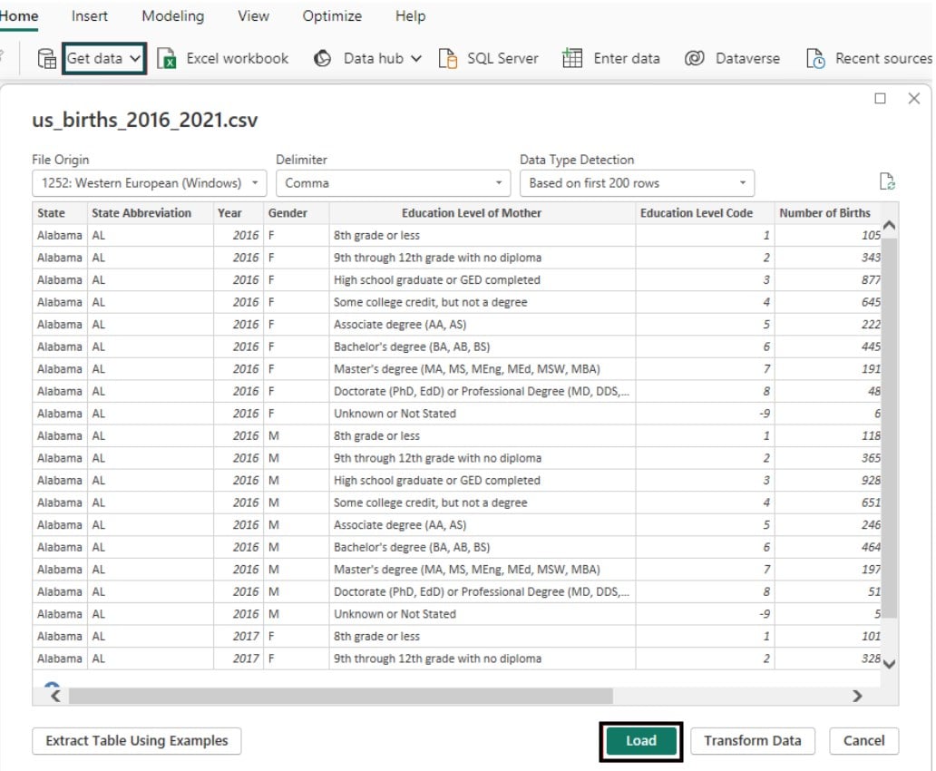 Power BI Forecast - Step by Step Examples, How to Forecast?