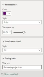Power BI Forecast - Step by Step Examples, How to Forecast?