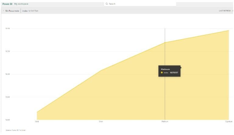 Power BI Quick Insights - Definition, Examples, How to Use?