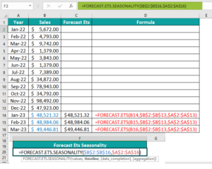 FORECAST.ETS.SEASONALITY Excel Function with Examples
