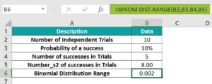 BINOM.DIST.RANGE Excel - Syntax, Examples, How To Use?