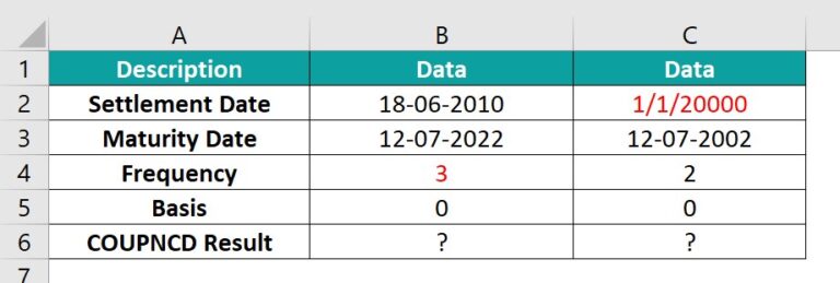 Coupncd Excel Function Syntax Examples How To Use 5803