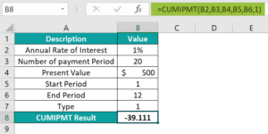 CUMIPMT Excel Function - Syntax, Examples, How To Use?