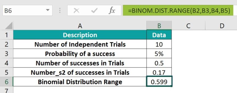 BINOM.DIST.RANGE Excel - Syntax, Examples, How To Use?