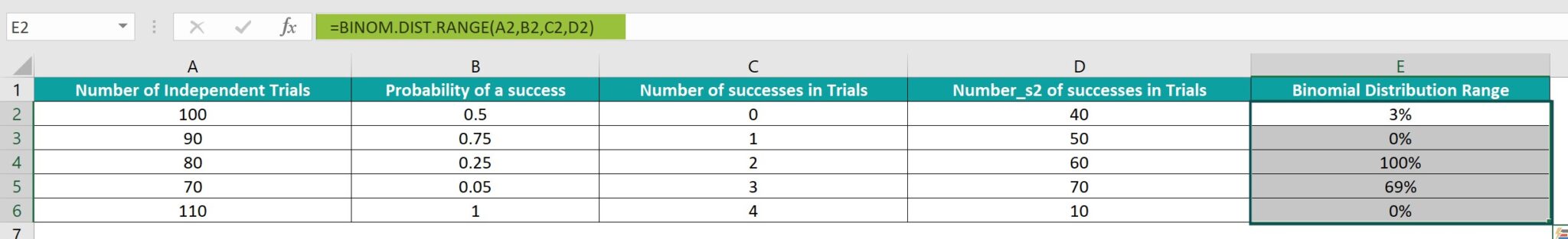BINOM.DIST.RANGE Excel - Syntax, Examples, How To Use?