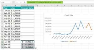 FORECAST.ETS.CONFINT Excel - Examples, How To Use?