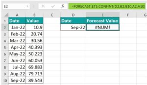 FORECAST.ETS.CONFINT Excel - Examples, How To Use?