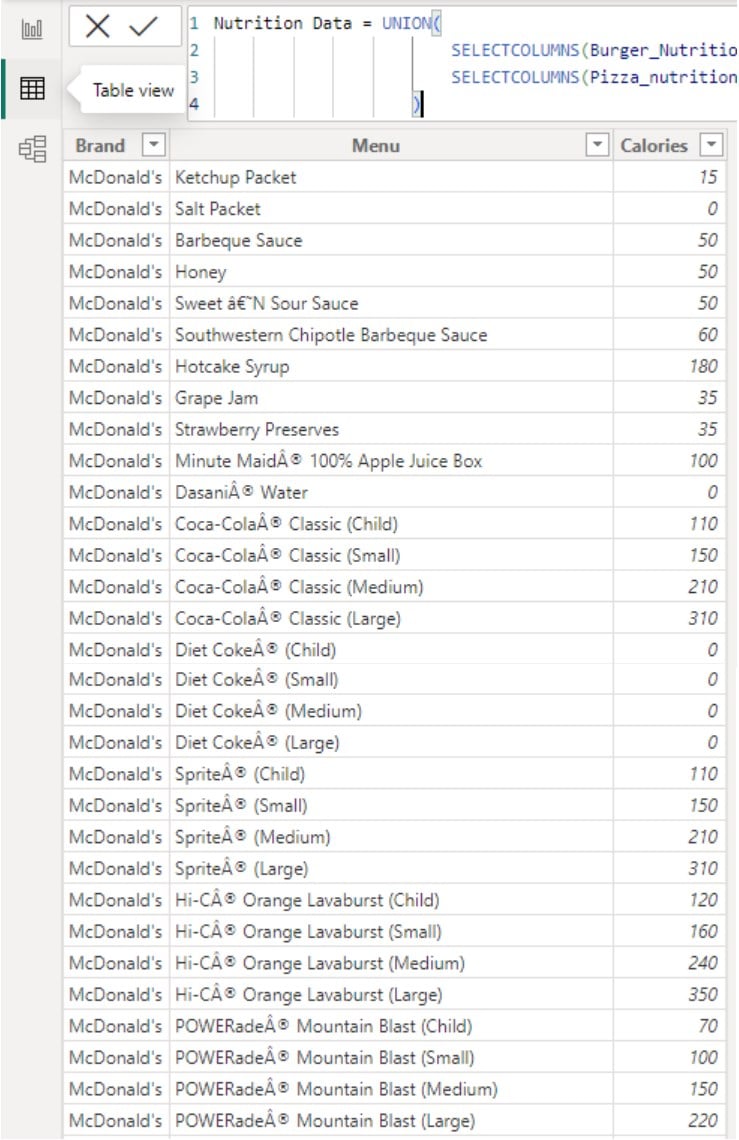 Power BI Union Function - Syntax, Examples, How to Use?