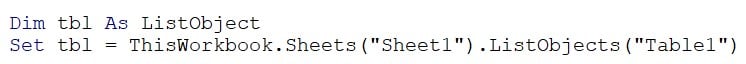 Vba Sumif Function In Excel Syntax Examples How To Use