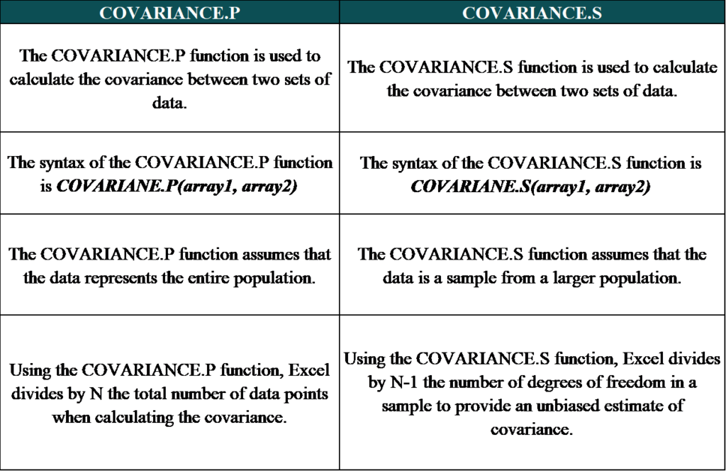 Covariancep Excel Syntax Examples How To Use 9828