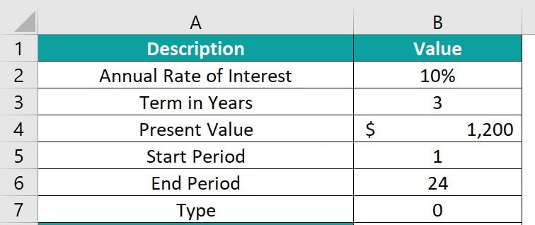 CUMPRINC Excel Function - Syntax, , Examples, How To Use? CUMPRINC Excel Function - Syntax, , Examples, How To Use?
