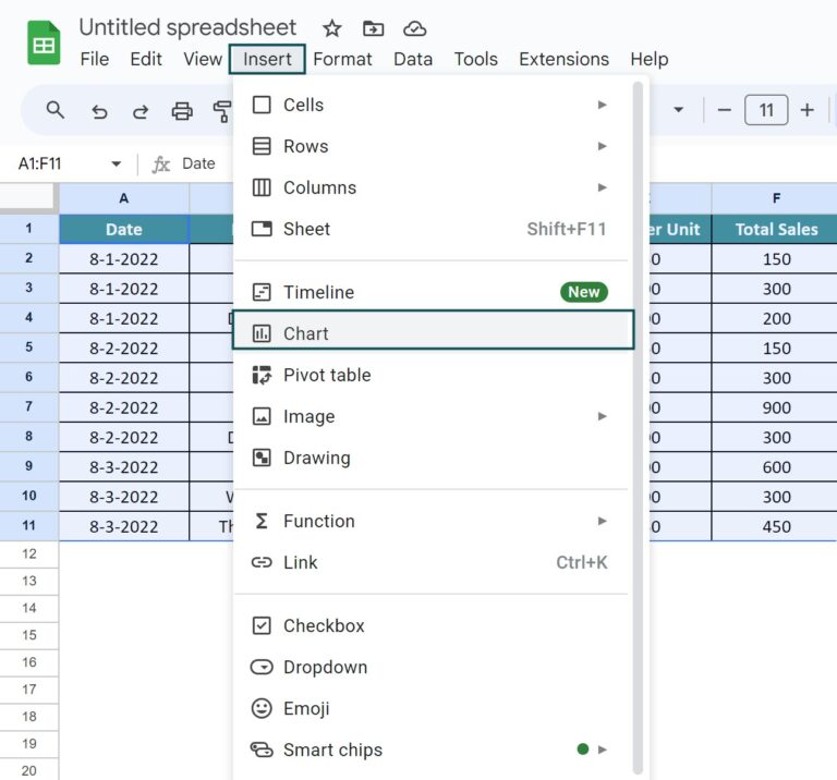 Pivot Chart In Google Sheets - Meaning, Examples, How To Use?