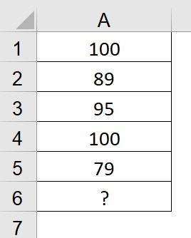 MODE Google Sheets Function - What is it, Formula, How To Use?