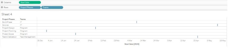 Tableau Gantt Chart - Features, Examples, How to Create?