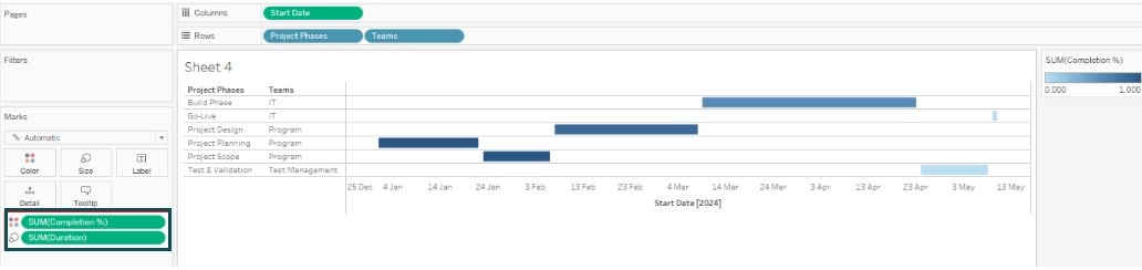 Tableau Gantt Chart - Features, Examples, How to Create?