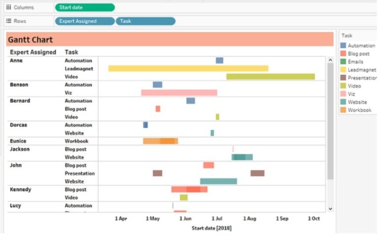 Tableau Gantt Chart - Features, Examples, How to Create?