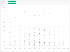 Tableau Scatter Plot - Features, Examples, How to Create?