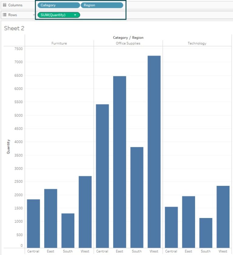 Tableau Box and Whisker Plot - Examples, How to Create?