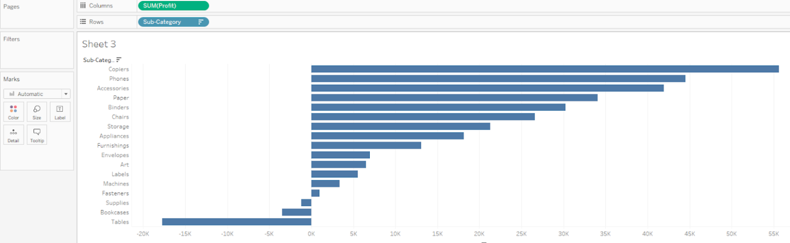 Tableau Filters - Types, Examples, How to Apply Tableau Filters?