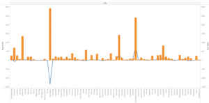 Tableau Dual Axis Chart - Examples, Steps, How to Create?