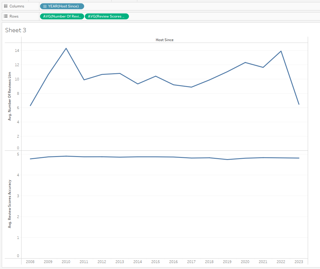 Tableau Dual Axis Chart - Examples, Steps, How to Create?