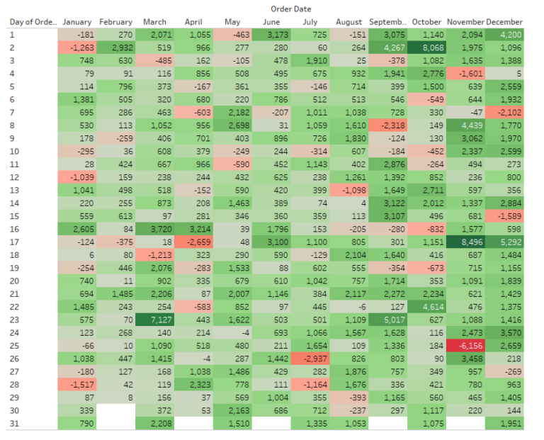 Tableau Heatmap Definition Examples How To Create