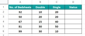 AND Function In Google Sheets - Formula, Operators, How to Use