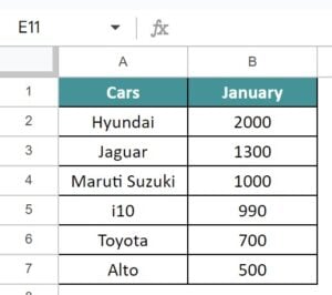 Box Plot In Google Sheets - Definition, Examples, How To Create?