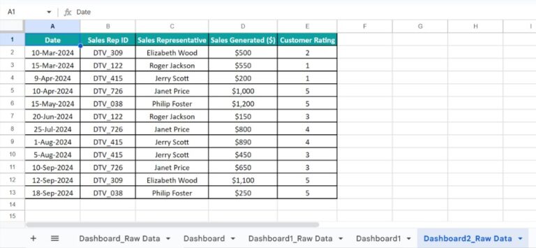 Dashboard In Google Sheets - Types, Examples, How To Create?