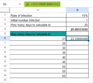 Exponential Function in Google Sheets (EXP) - Formula, Examples