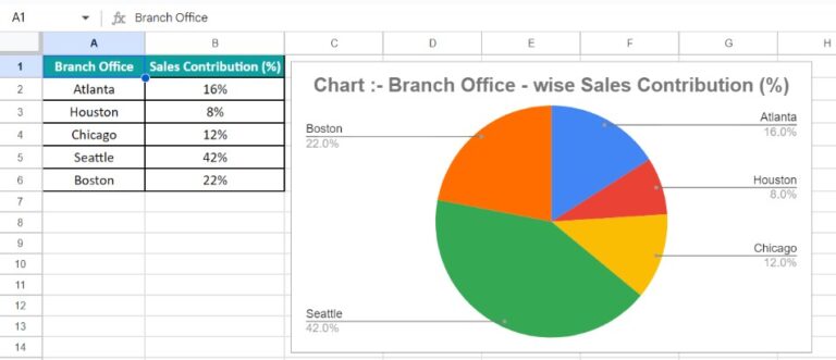 Graphs Vs Charts In Google Sheets - Definitions, Key Differences