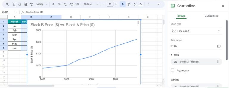 Graphs Vs Charts In Google Sheets - Definitions, Key Differences