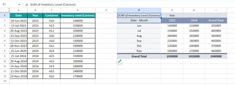 Pivot Table Group By Month In Google Sheets - How to Use?