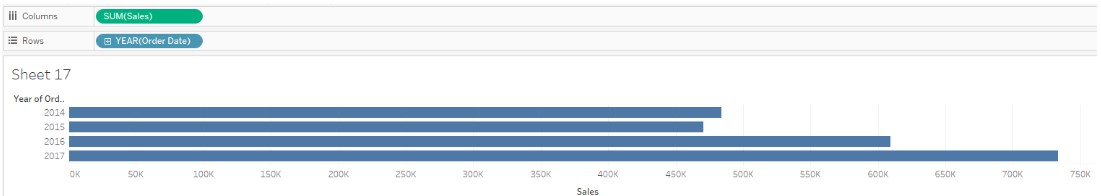 Tableau Bar Graph - Examples, Features, How to Create?