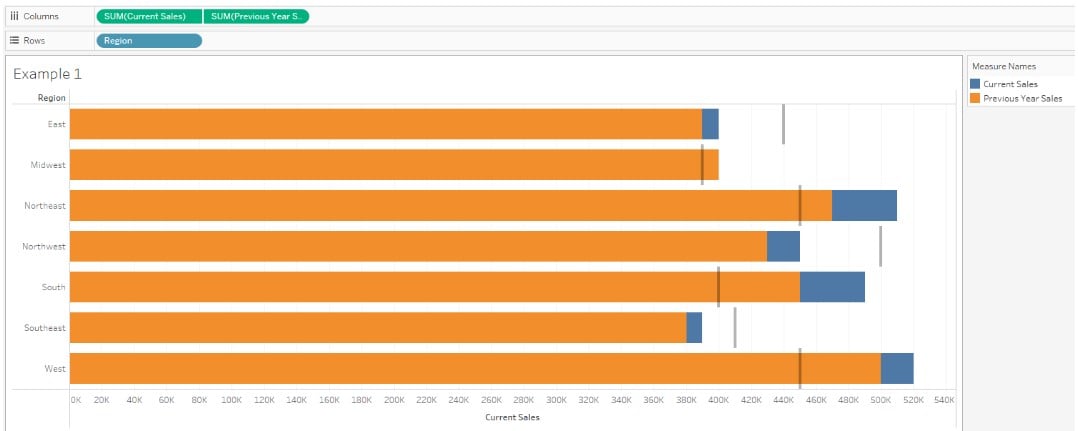 Tableau Bullet Graph - Definition, Examples, How to Create?