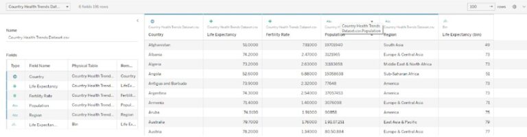 Tableau Histogram - Step by Step Examples, How to Create?